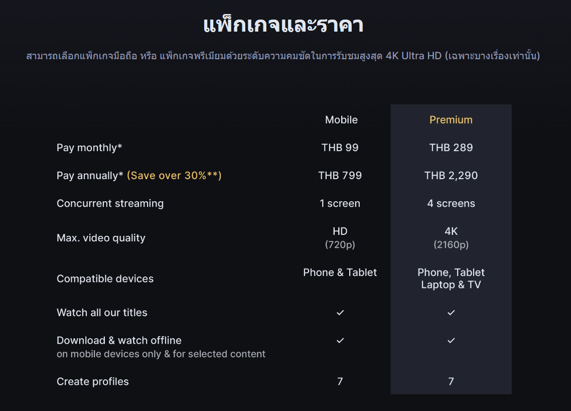 สมัคร Disney+ Hotstar ราคาเท่าไหร่ สมัครยังไง? ดูหนัง การ์ตูนและซีรีย์ดัง 2024 - Moohin